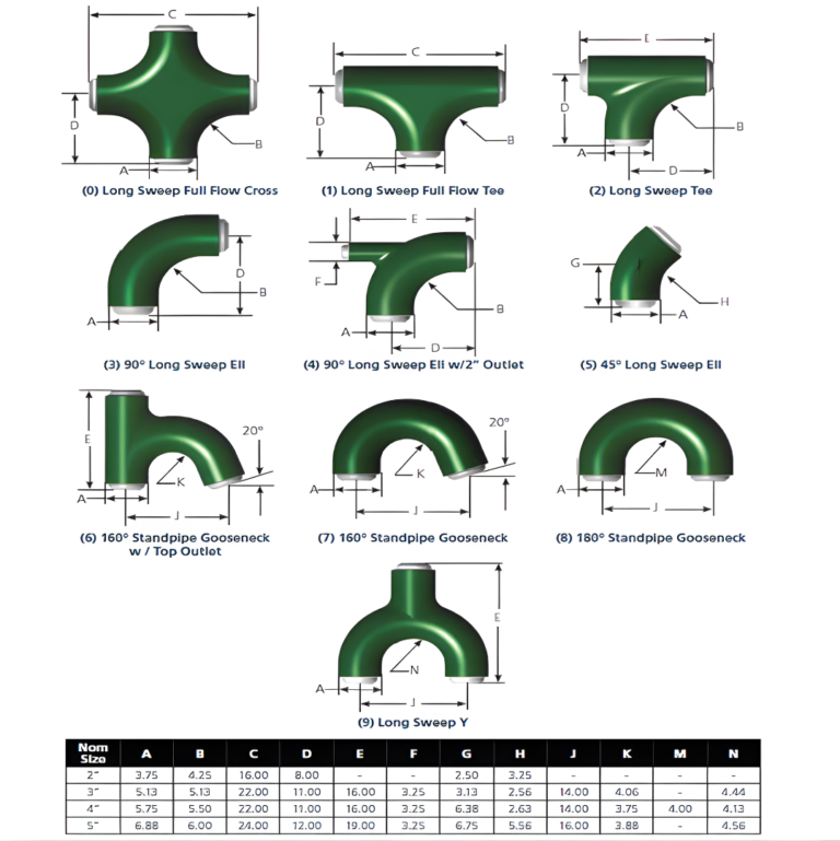 Manifold Fittings Supplier in India- rawatflowline.com